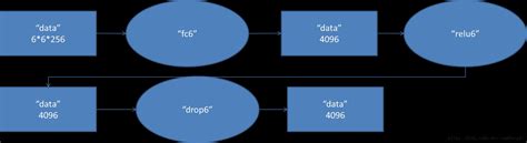 Alexnet 网络结构alexnet网络结构 Csdn博客 Alexnet 网络结构alexnet网络结构 Csdn博客