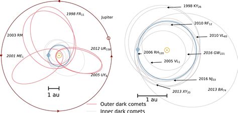 Asteroid Cross Section Labled