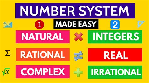 Number System Unveiled Natural Integers Rational Real Complex Irrational Youtube