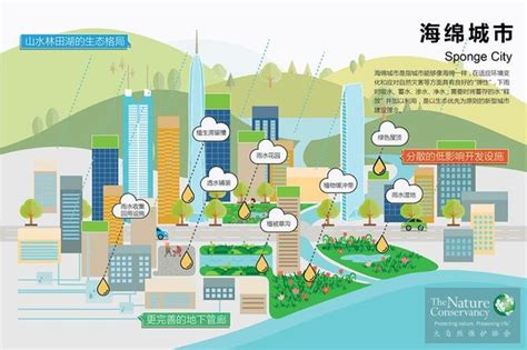 海绵城市图片海绵城市海绵城市示意图第16页大山谷图库