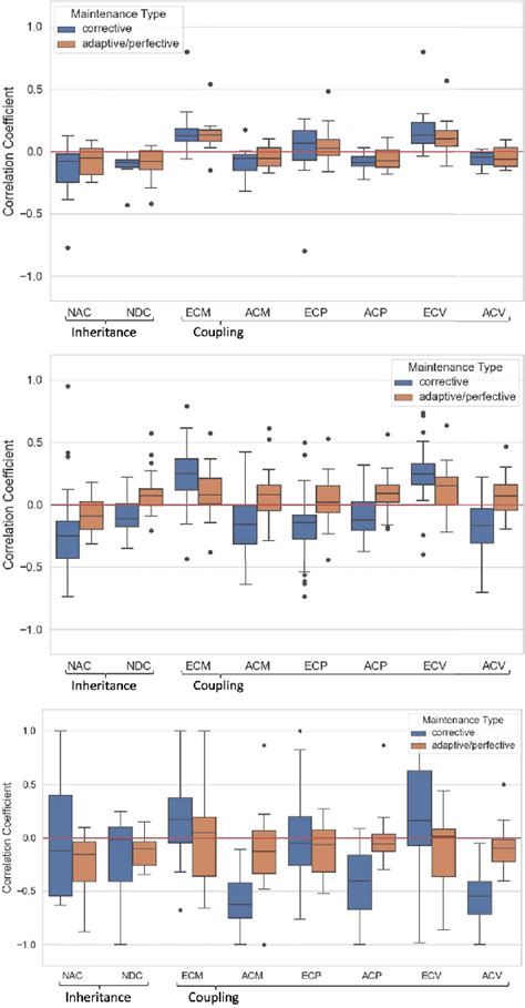 Figure 2 From Revisiting Inter Class Maintainability Indicators Semantic Scholar