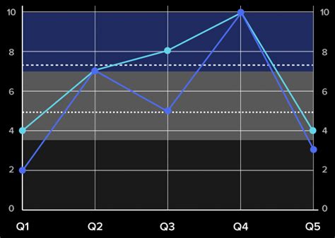 Javascript Chart Js Grid Colors And Gradient Fill Not Showing Stack Overflow
