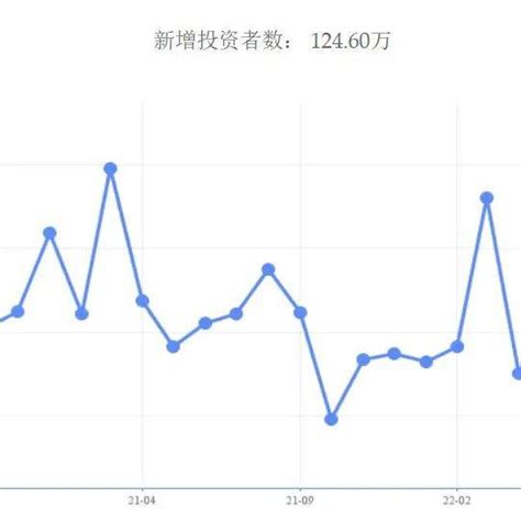8月我国境内证券市场新增投资者超124万 视点 国务院 深度
