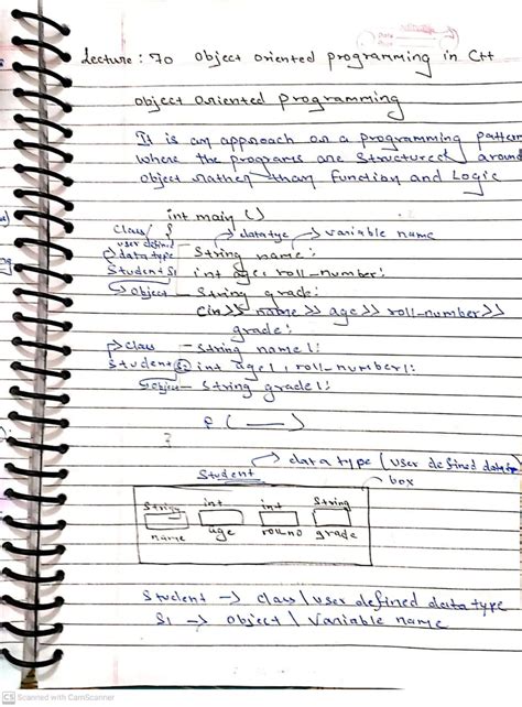 shweta rani on linkedin dsa codingchallenge learningandgrowing learning dsa…