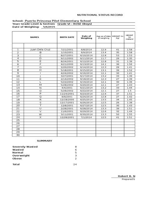 Nutritional Status Template With Auto Compute Age And Bmi Pdf Overweight Weight Loss