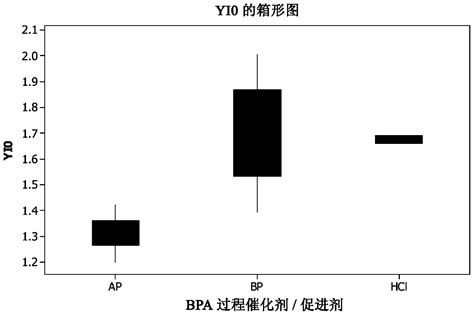 High Purity Bisphenol A And Polycarbonate Materials Prepared Therefrom Eureka Patsnap