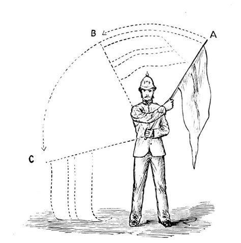 sohail saha on linkedin a gentle introduction to syscalls in windows