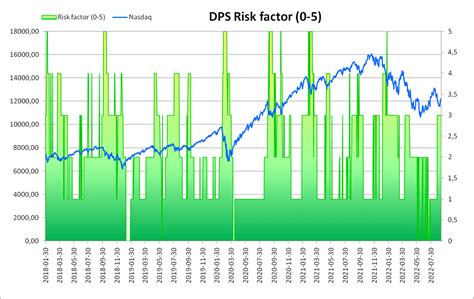 Pam Gem Technical Indicator Barometer 1 Weighing 25 Of The Rf Very Close To Turning