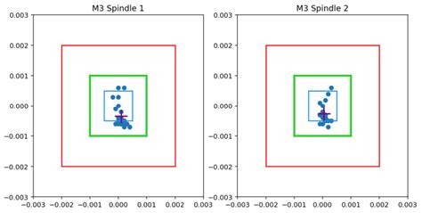 Github Joshuaj29draccuracy Visualization Of Drilling Positional Accuracy Using Upper And