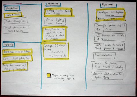 Digital Imaging Pipeline Part 1 On Behance