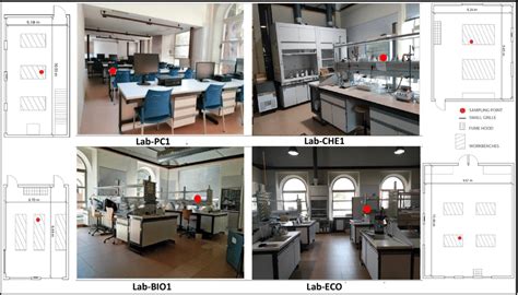 Layout Plans And Images Of Each Type Of Laboratory A LAB PC B Download Scientific Diagram