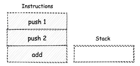 03 Webassembly 是一门新的编程语言吗？
