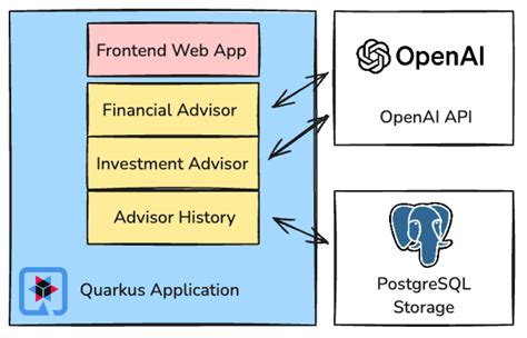 How To Scale Smarter With Openshift Serverless And Knative Red Hat