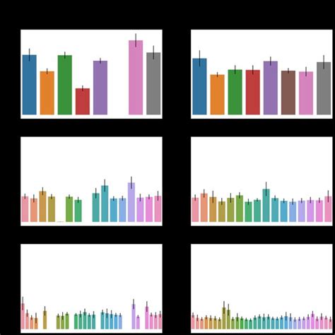 Feature Importance From Classical Vs Bayesian Lstm Decoder According To Download Scientific