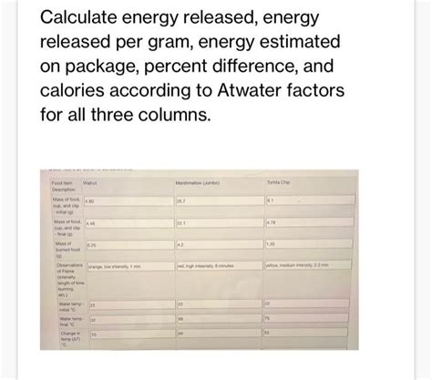 Calculate Energy Released Energy Released Per Gram