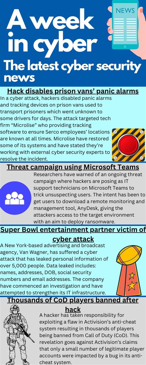 Cyber Security Partners On Linkedin Cybersecurity News Callofduty