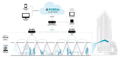 How IoT Get Space In Lighting Industry LED Lighting Technology Blog