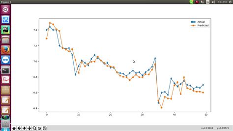 Stock Market Prediction 91 9872993883 For Query Implementation Using