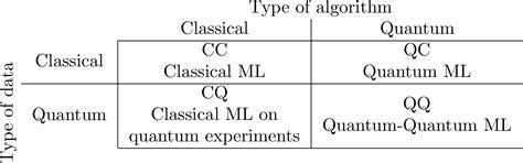 chapter 3 classical data in quantum computers quantum algorithms for