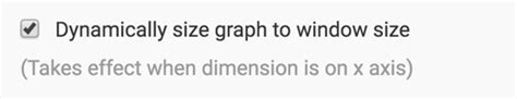 Dynamically Sizing A Graph