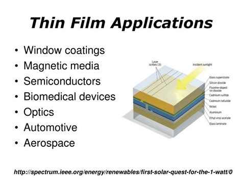 Ppt Sputtering And Cvdpvd Technology Powerpoint Presentation Id