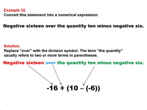 Math Example Language Of Math Numerical Expressions Grouping Symbols