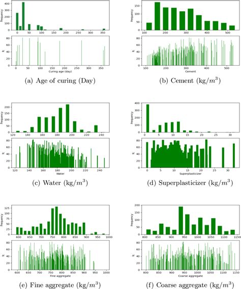 Figure 1 From An Extended Multi Model Regression Approach For