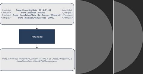 List Conditioned Text Generation Curated By Stefan Kammer Medium