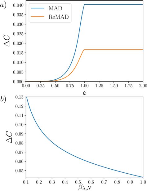 Figure 2 From Work Extraction Processes From Noisy Quantum Batteries