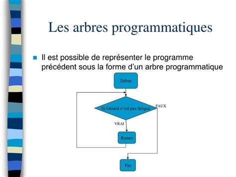 Ppt Initiation à Algorithmique Et Programmation En Ada Powerpoint