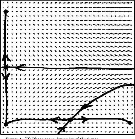 Figure 1 From How Discrete Time Recurrent Neural Networks Work