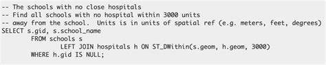 GIS And SQL Geography Realm