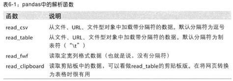 《利用python进行数据分析》读书笔记 第六章 数据加载、存储与文件格式 司空格子ored 博客园