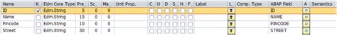 Multi Deep Insert In Sapgatewaysegw Approach Sap Community