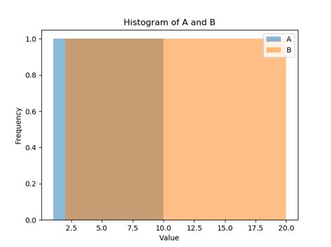 Pandasを使ったヒストグラムの描画法 Python ｜ 自作で機械学習モデル・aiの使い方を学ぶ