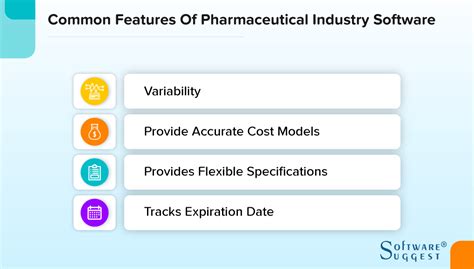 20 Best Pharmaceutical Industry Software In 2026