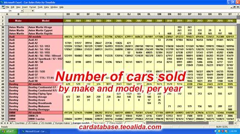 Car Database Year Make Model Trim Engines Specs Xls Csv Sql
