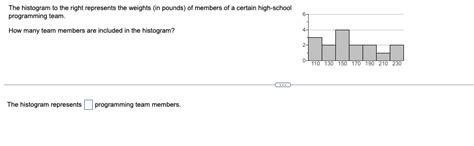 Solved The Histogram To The Right Represents The Weights In