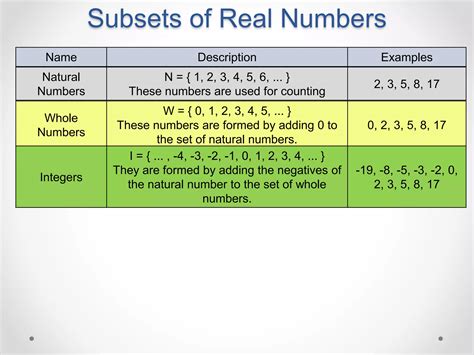 lesson 1 2 the set of real numbers pptx
