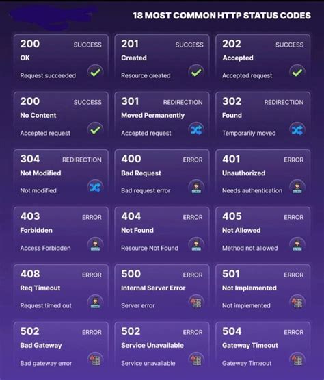 Kaur Av On Linkedin Code Coding Programming Developer Programmer Coder Javascript