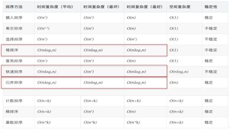 Java基础之数组的定义与使用详解 Csdn博客