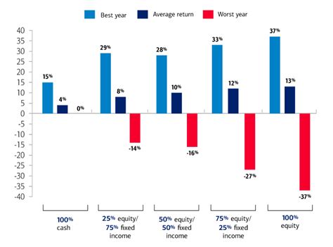 What Is Risk Tolerance And How Can You Determine Yours