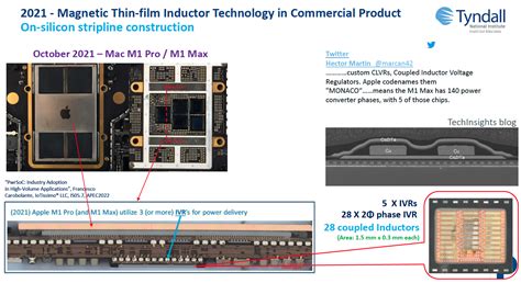 power delivery systems enhanced by magnetics power electronics news