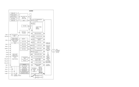 Making Coffee With The Max78000 And Some Ai Part 2 Development