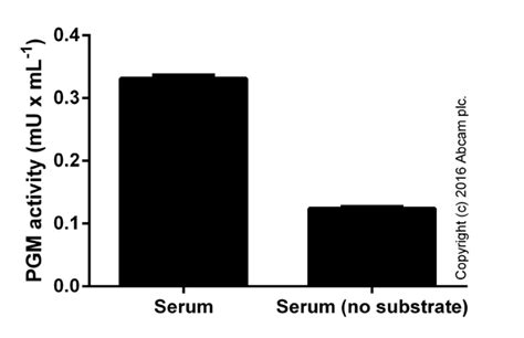 Phosphoglucomutase Activity Assay Kit Colorimetric Ab155896 Abcam