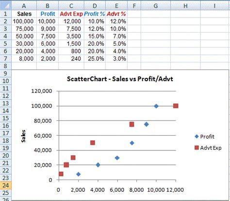 Create Charts In Excel Vba Embedded Charts Line With Markers Clustered Stacked Column Chart