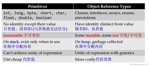 编程语言数据类型：java静态与动态特性，不变性与可变性详解 Csdn博客