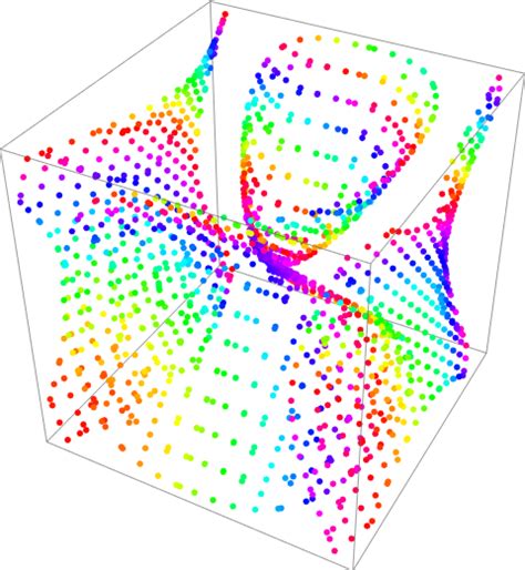 Plotting Colorinformation Of ContourPlot3D Mathematica Stack Exchange