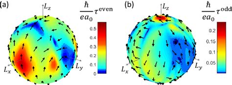 Figure 8 From Intrinsic Staggered Spin Orbit Torque For The Electrical Control Of