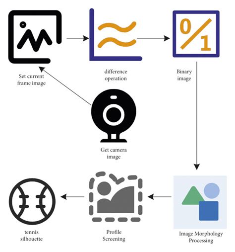 Retracted Tennis Video Target Tracking Based On Mobile Network Communication And Machine